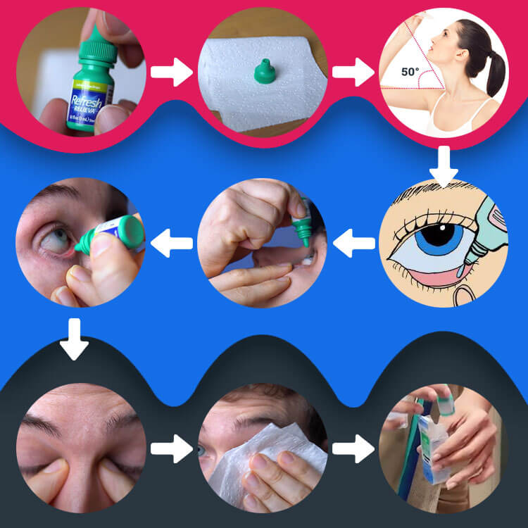 How To Use Eye Drops Comprehensive Guide Eroppa