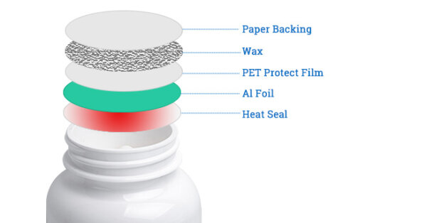 How to Seal Plastic Medicine Bottles？