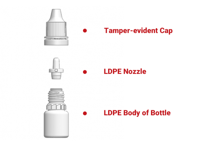The ABCs of Plastic Eye Dropper Bottle: Your Quick Guide - Laiyang Packaging