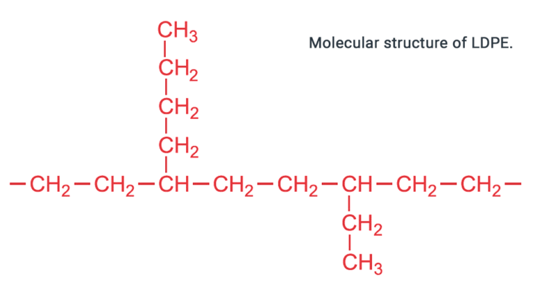 Difference Between HDPE and LDPE - Laiyang Packaging